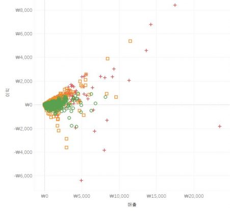 %eb%b6%84%ec%82%b01 - 빅데이터 분석, 시각화 전문기업