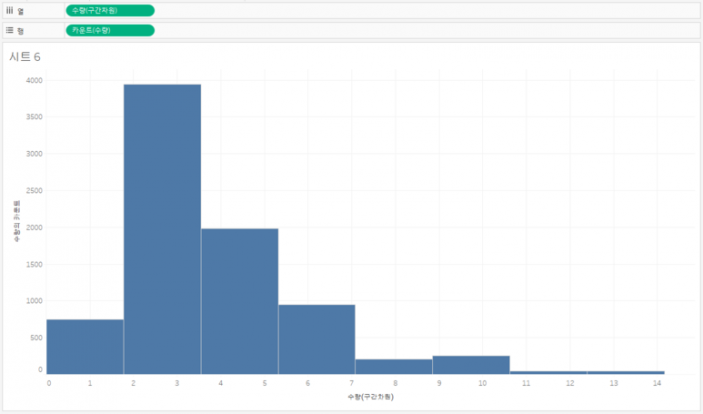 %ed%83%9c%eb%b8%94%eb%a1%9c_%ea%b7%b8%eb%9e%98%ed%94%84_%ed%9e%88%ec%8a ...
