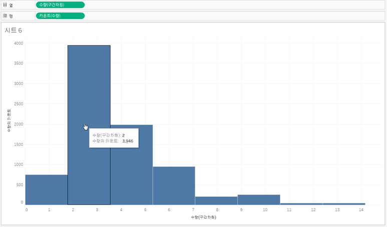 %ed%83%9c%eb%b8%94%eb%a1%9c_%ea%b7%b8%eb%9e%98%ed%94%84_%ed%9e%88%ec%8a ...