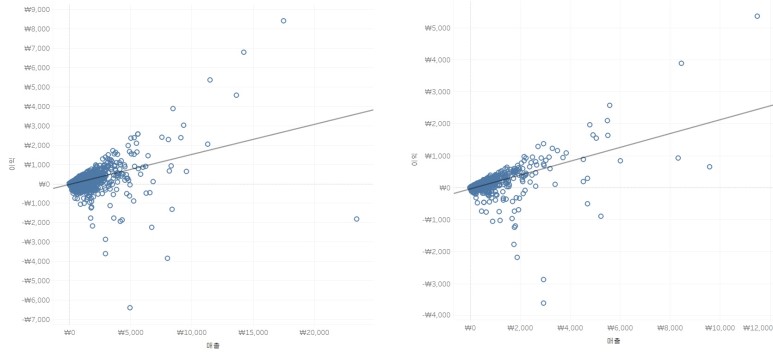 %eb%b6%84%ec%82%b06 - 빅데이터 분석, 시각화 전문기업