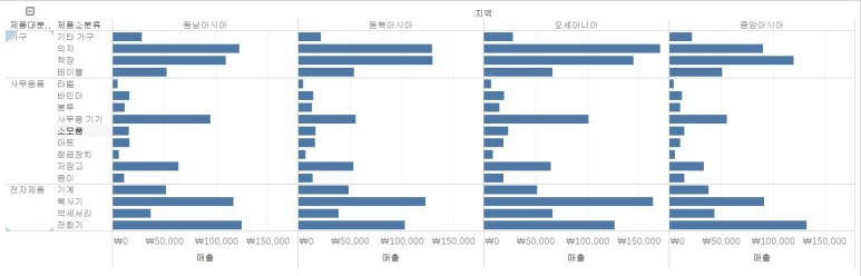 %eb%a7%89%eb%8c%808 - 빅데이터 분석, 시각화 전문기업