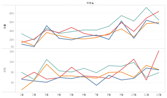 %eb%9d%bc%ec%9d%b8%ec%b0%a8%ed%8a%b8_%eb%9d%bc%ec%9d%b8%ed%91%9c%eb%a7 ...